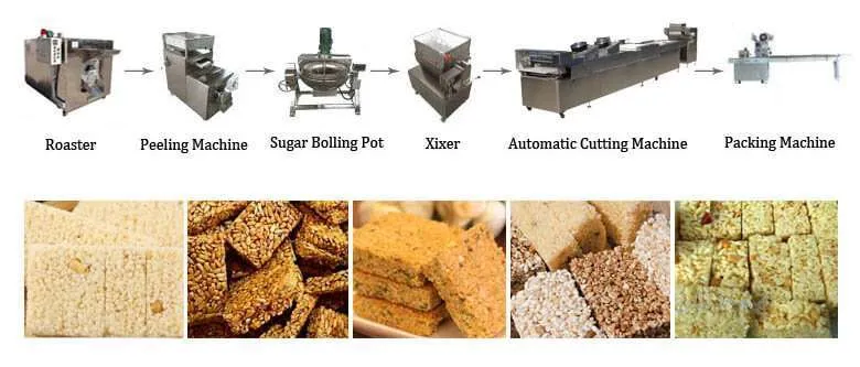 Cereal Bar Machine - AinuokGroup.com