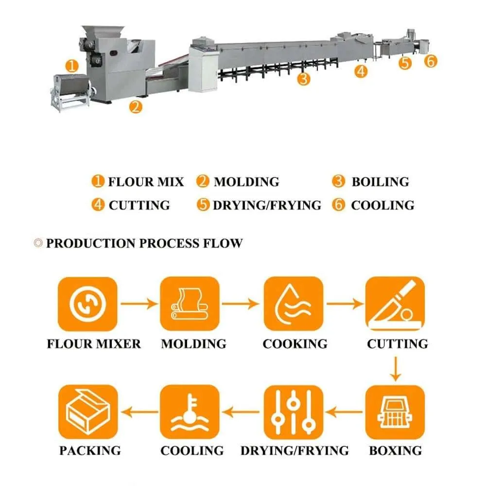 Instant Rice Noodle Production Line - AinuokGroup.com