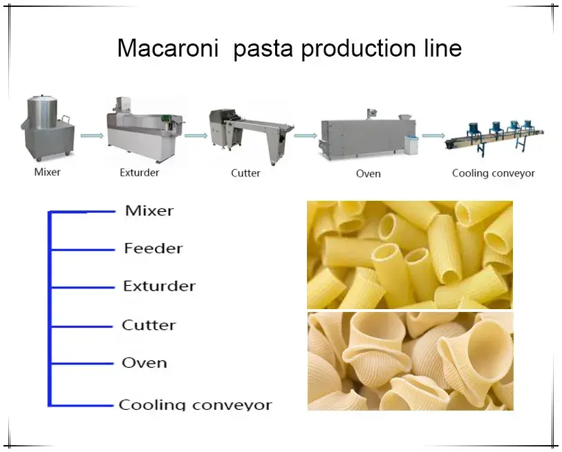Macaroni Production Machine - AinuokGroup.com
