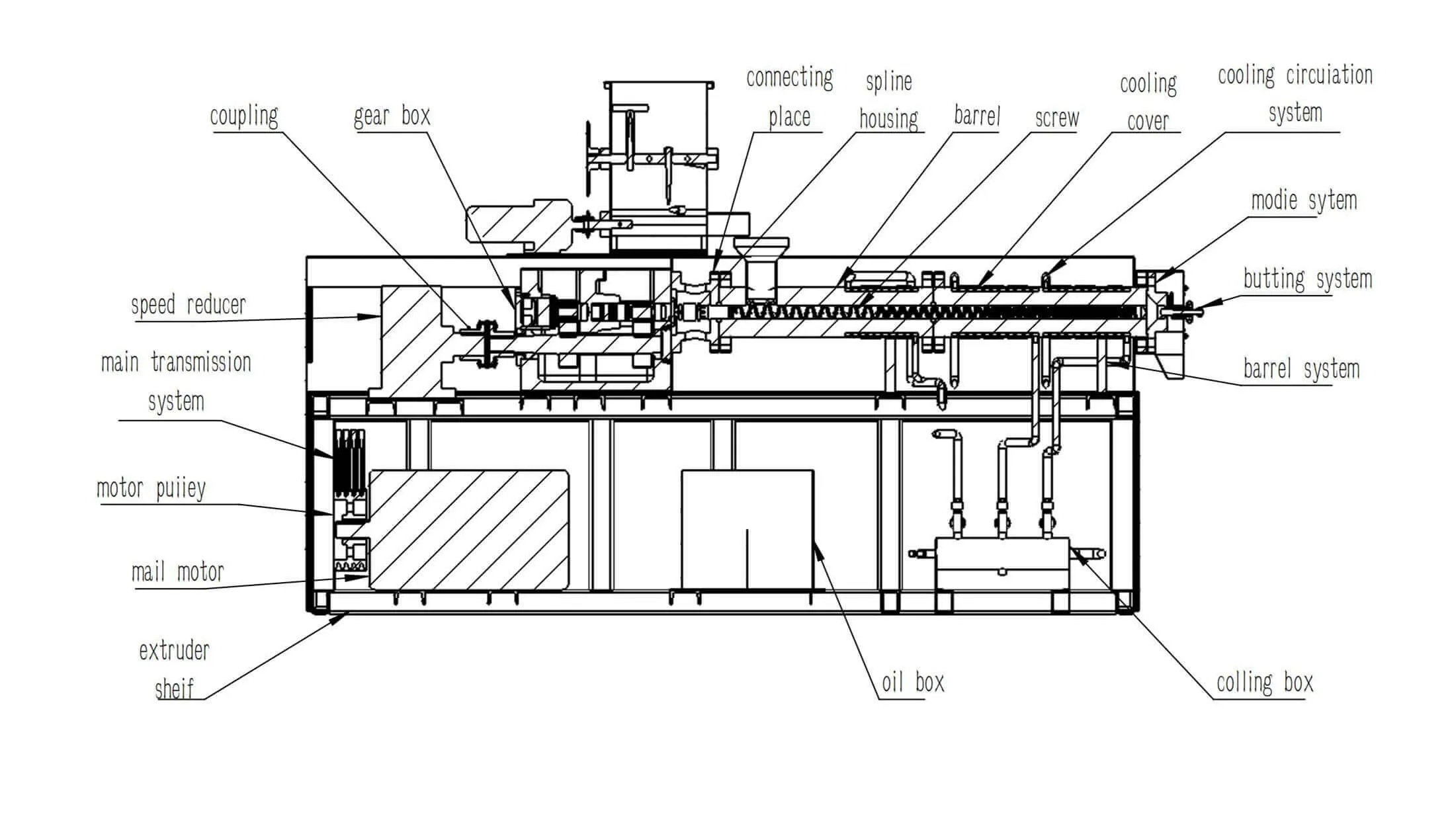 Chinese Double Screw Extruder - AinuokGroup.com